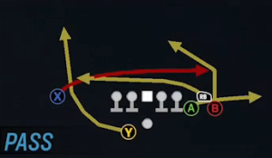 Madden 25 Playbook Database: Best Plays In All 32 Playbooks - Madden ...