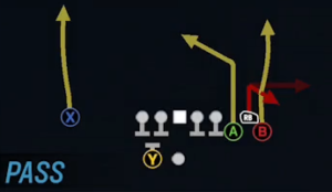 Madden 26 Playbook Database: Best Plays In All 32 Playbooks - Madden ...