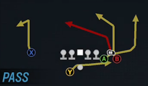 Madden 26 Playbooks:Best Play + Best Scheme For All 32 Teams